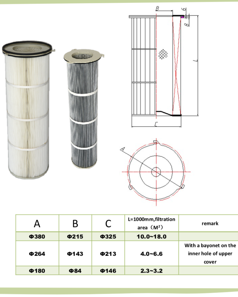 Lug Flange Dust Filter Cartridge C -TYPE - GUANGZHOU DFC FILTRATION ...